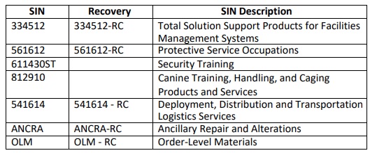 GSA Multiple Award Schedule (MAS) | Strategic Security Corp